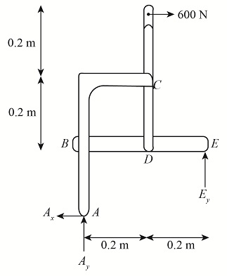Determine the support reactions. Determine the pin reactions at B, C ...
