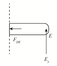 Determine the support reactions. Determine the pin reactions at B, C ...