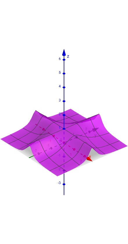 Sketch the graph of the 3D function. f(x,y)=\frac{1}{1+x^2y^2 ...