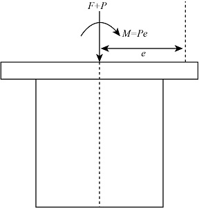 The two forces shown are applied to a rigid plate supported by a steel ...