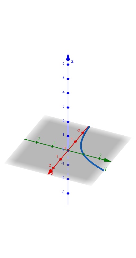 (a) Sketch the graph of y = e^x as a curve in R^2. (b) Sketch the graph ...