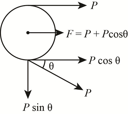 A pulley is supported by a circular pin at A. The pin has a diameter of ...