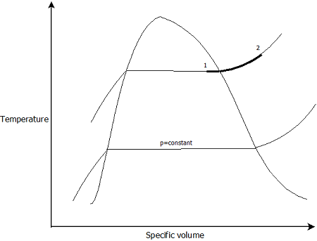 Water at 1200 kPa and 0.92 quality is heated in a rigid container under ...
