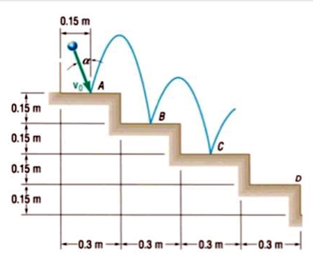 A ball is dropped with a velocity V0 and an angle alpha with the ...