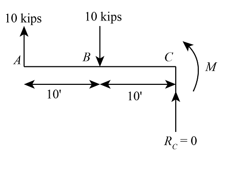 There are two concentrated forces applied to cantilever beam of cross ...