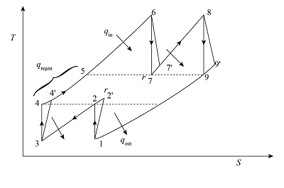 The Brayton cycle has regeneration, intercooling and reheat. Air enters ...