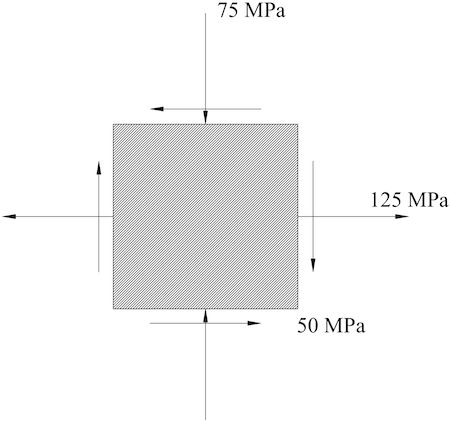 Determine the equivalent state of stress at the same point which ...