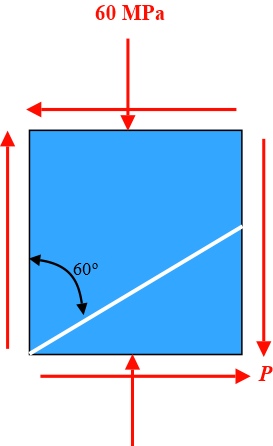 For the given state of stress, determine the normal and shearing ...