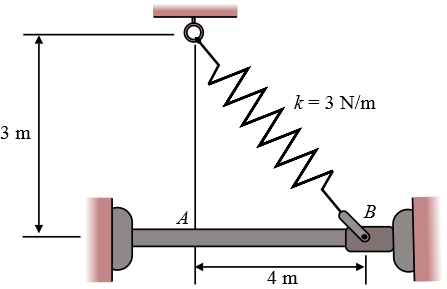 The 4-KG collar is attached to a spring that has an unstretched length ...