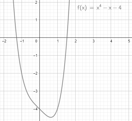 Use Newton's method to find all roots of the equation. x^4 = 4 + x ...