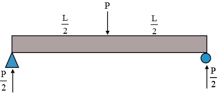 In a Bending Test and Deflections Lab in which the test-beam used was ...