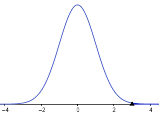 What percentage of the area under the normal curve lies a. To the left ...