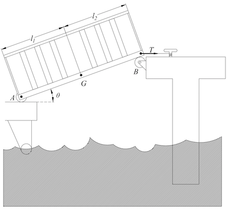 For the temporary bridge, we want to calculate the tension in the cable ...
