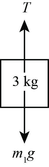 The 5 kg mass in the system shown is released from rest and falls ...