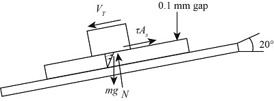 A 10-kg block slides down a smooth inclined surface as shown below ...