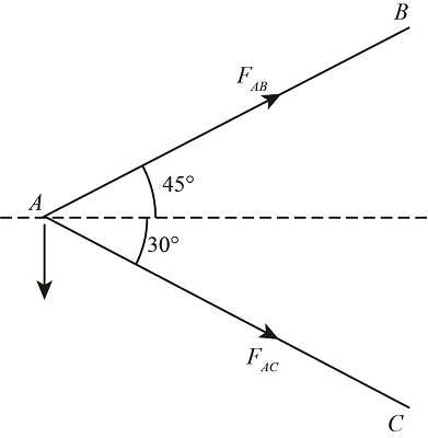 The vertical force F= 400 N acts downward at A on the two-membered ...