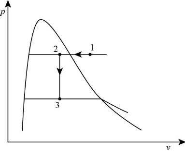 A piston-cylinder assembly contains 2 lb of water, initially at 100 lbf ...