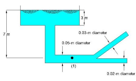 Water flows from a large tank through a large pipe that splits into two ...
