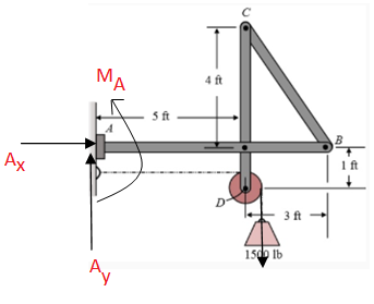 For the frame shown, the pulley radius (R) is 1 ft. a) Draw the overall ...