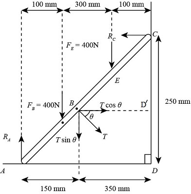 Bar AC has negligible weight and supports two 400 N loads as shown ...