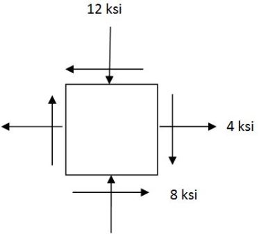 The element is subjected to the stresses shown. If sigma y = 40 ksi ...