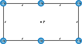 The six point charges arranged in a rectangle having distance d. The ...