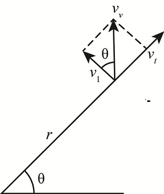 The rocket is fired vertically and tracked by the radar station shown ...