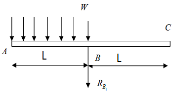 Determine the reaction at B using the method of superposition. Assume ...