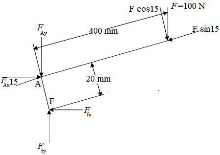 Determine the force that the jaws J of the metal cutters exert on the ...