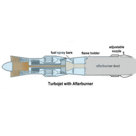 An ideal turbojet with afterburner operates at altitudes where the ...