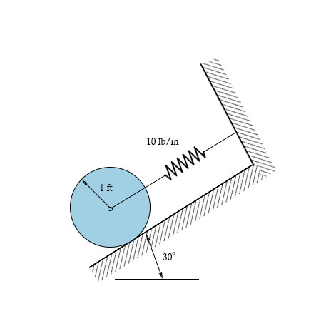 A 20 lb uniform disk with radius 1 ft rests on a 30 degree incline and ...