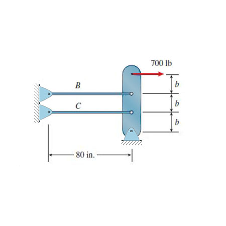 Wires B and C are attached to a support at the left hand end to a pin ...