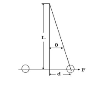 Coulomb s law states that the force of attraction or repulsion between ...