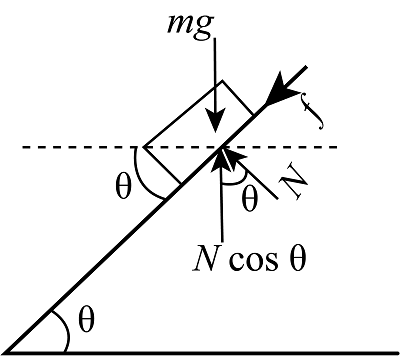 The small object is placed on the inner surface of the radius shown. If ...