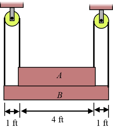 Determine the normal force that 90 lb plate A exerts on the 35 lb plate ...
