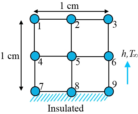 A nodal network representing a 2D planar conduction problem is shown ...