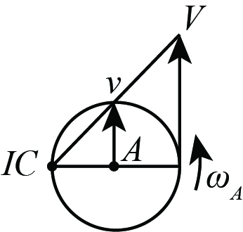 The planet gear A is pin connected to the end of the link BC. If the ...