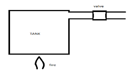 A tank having a volume of 0.85 m 3 initially contains water as a two ...