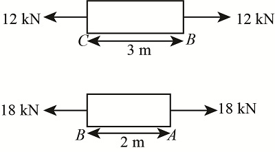 the assembly consist of steel rod CB and aluminum rod BA each having ...