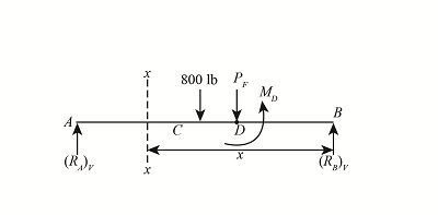 The rigid bar D E F is welded to a dteel bar A B . For the loading ...