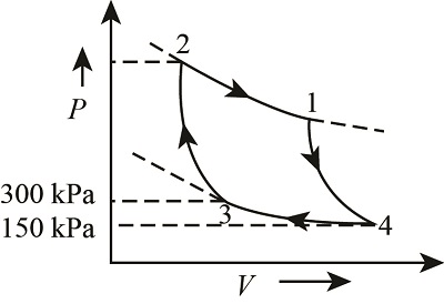 An air standard Carnot cycle is executed in a closed system between the ...