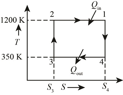 An air standard Carnot cycle is executed in a closed system between the ...