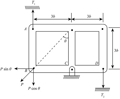 A rectangular rigid frame of width 7b and height 3b is pivoted at C ...