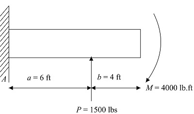 Use superposition and the beam tables to: (a). Find the deflection at x ...