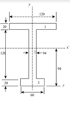 Determine the moments of inertia Ix and Iy of the area shown with ...