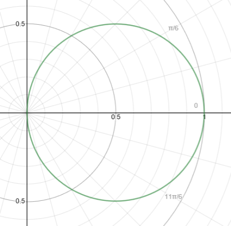 Sketch the curve, then compute the area contained inside the curve. A ...