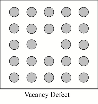 Define and describe the following terms related to defects: vacancy ...