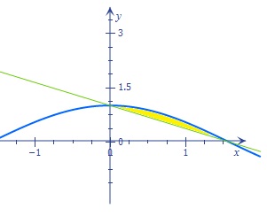 Consider the region in the first quadrant bounded by the following two ...