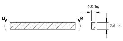 For the bar and loading shown in the sketch with M = 29 kip ? in ...