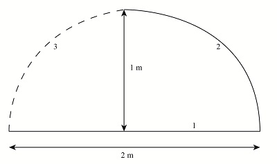 Compute the following view factors for a long channel (into the page ...